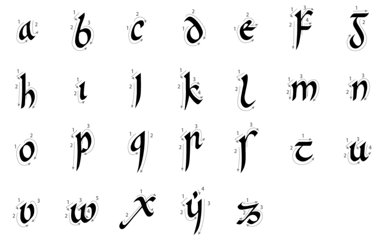 インシュラーミナスキュールの書き方 | カリグラボ